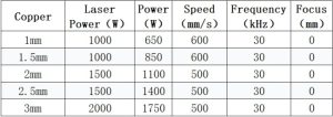 Laser Welding Speed, Laser Power And Material Thickness - SC Machinery