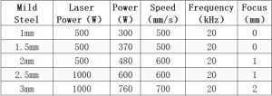 Laser Welding Speed, Laser Power And Material Thickness - SC Machinery