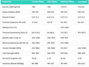 How To Calculate The Shearing Force Of Sheet Metal - SC Machinery